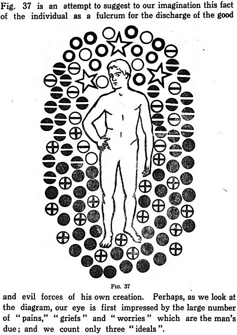 Abecedarian : posts tagged theosophy